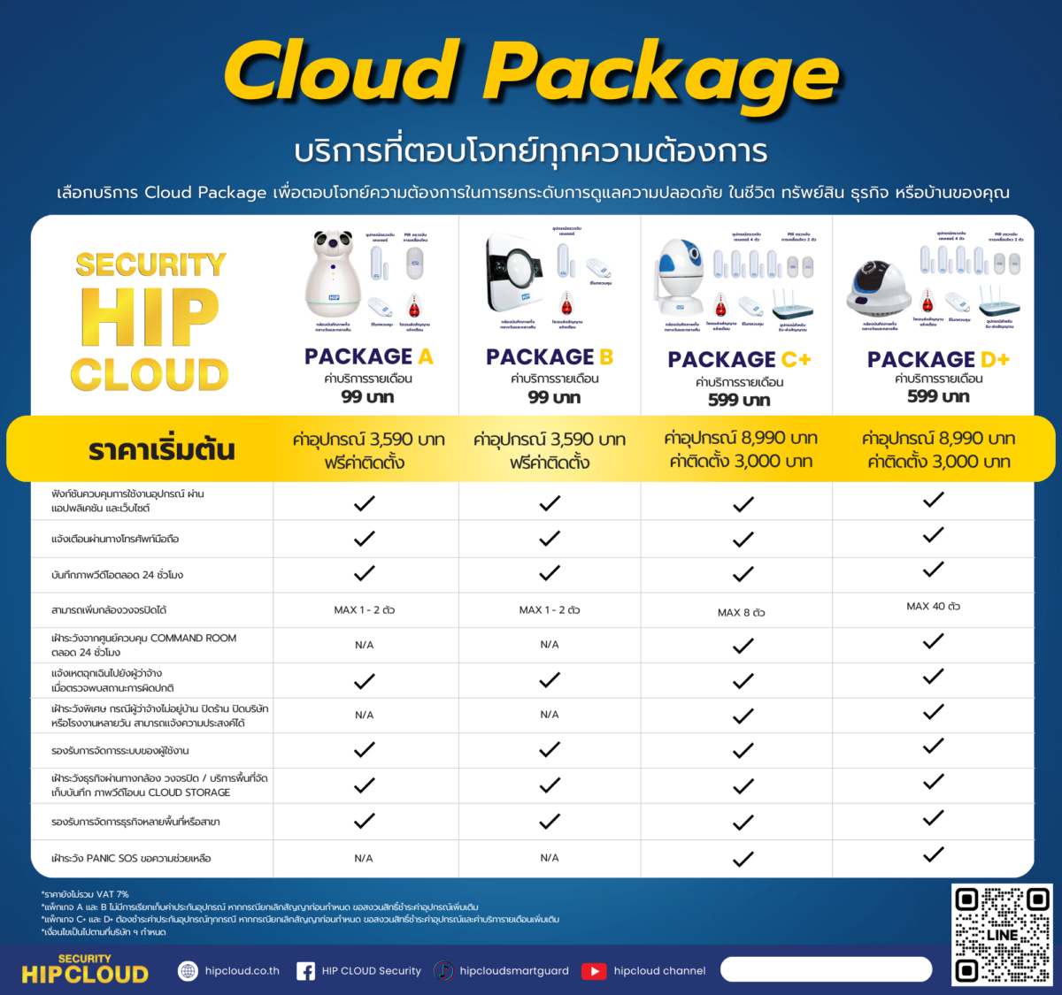 ความปลอดภัยในบ้านเพิ่มขึ้นได้ด้วยเคล็ดลับง่าย ๆ HIP Cloud Security